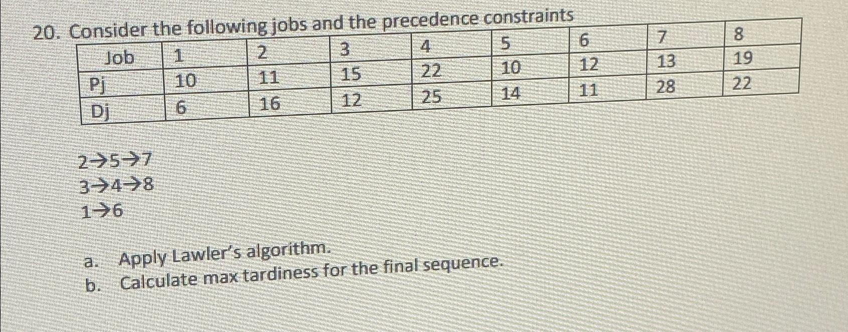 Solved Consider the following jobs and the precedence | Chegg.com