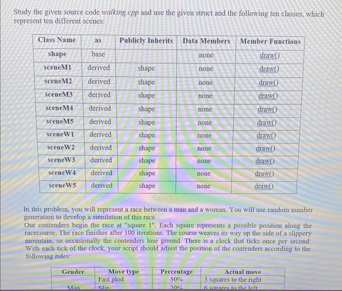 Solved Study the given source code walking.cpp and use the | Chegg.com