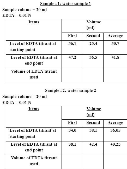 Solved Sample #1: water sample 1 Sample volume = 20 ml EDTA | Chegg.com