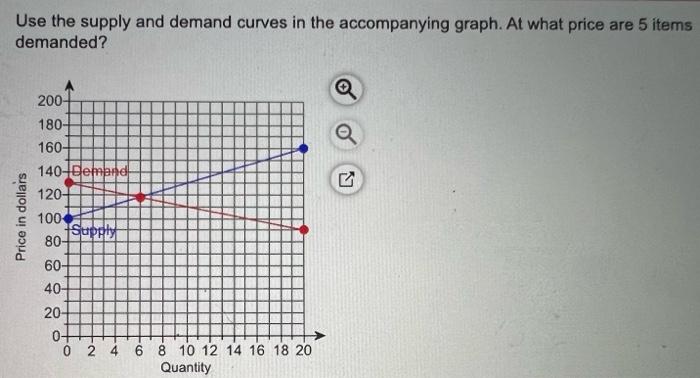 Solved Assume That The Following Has A Linear Cost Function