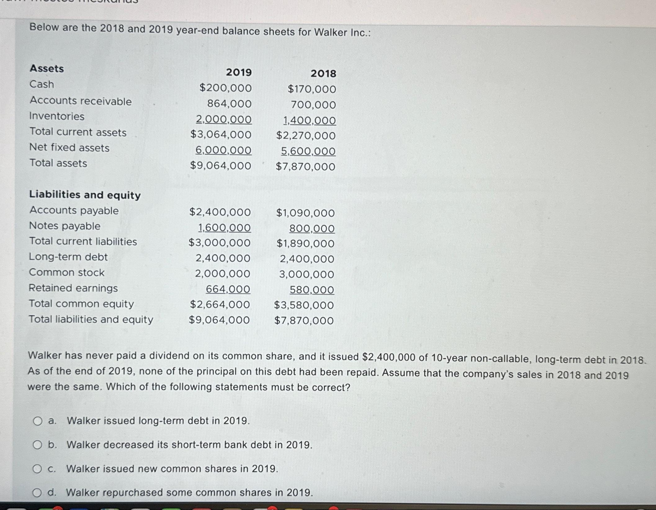 Solved Below are the 2018 ﻿and 2019 ﻿year-end balance sheets | Chegg.com