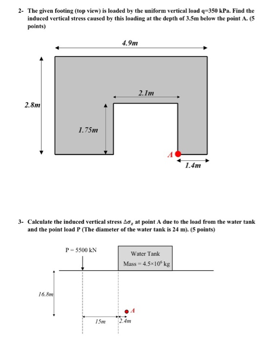 Solved 2. The given footing (top view) is loaded by the | Chegg.com