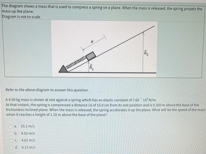 Solved The diagram shows a block that is sliding down a | Chegg.com