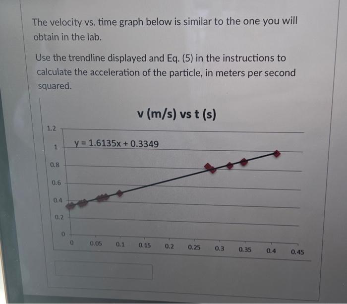 The velocity vs. time graph below is similar to the | Chegg.com