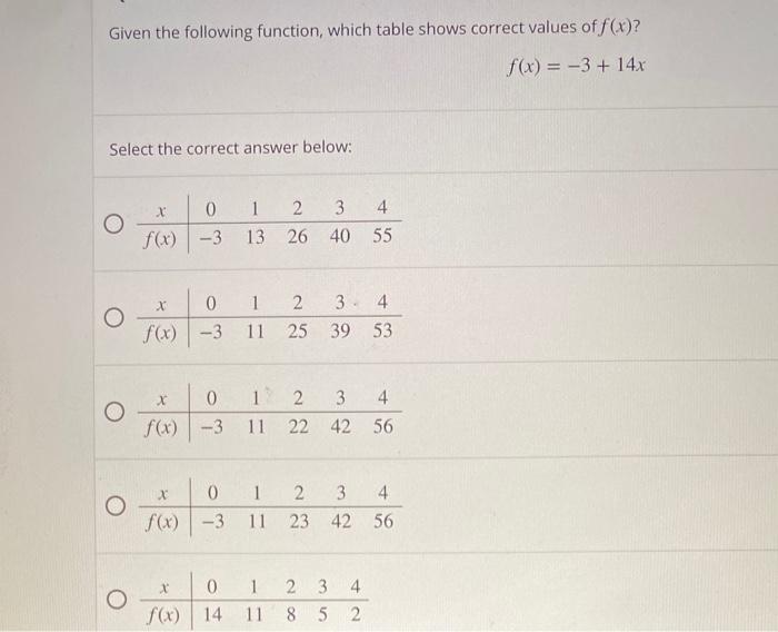 Solved Given The Following Function Which Table Shows