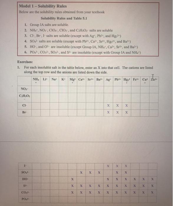 Solved Model 1 - Solubility Rules Below are the solubility | Chegg.com