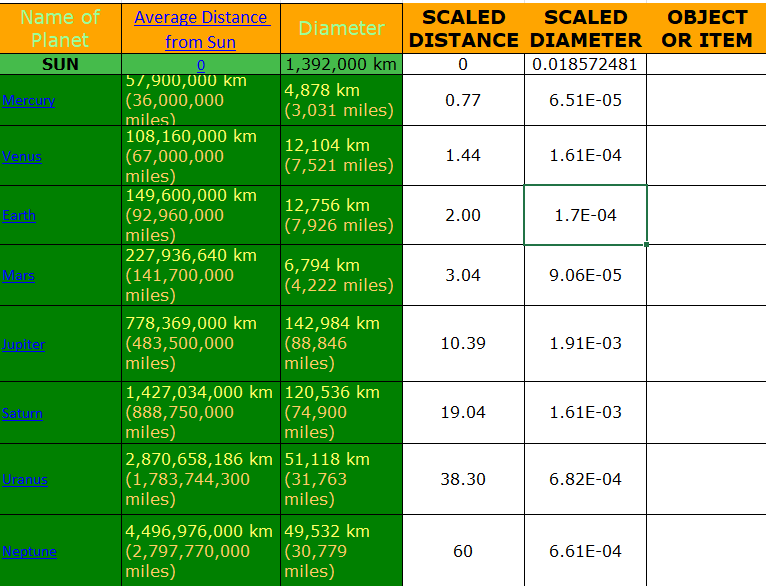 Solved In object or item column, suggest an item or object | Chegg.com