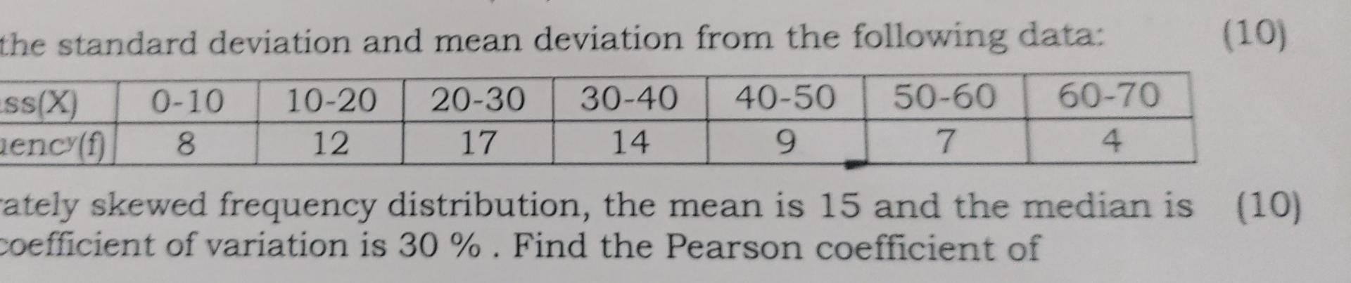 the standard deviation and mean deviation from the | Chegg.com