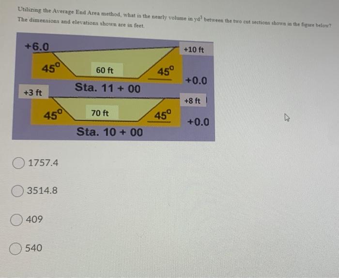 Solved Utilizing the Average End Area method, what is the | Chegg.com
