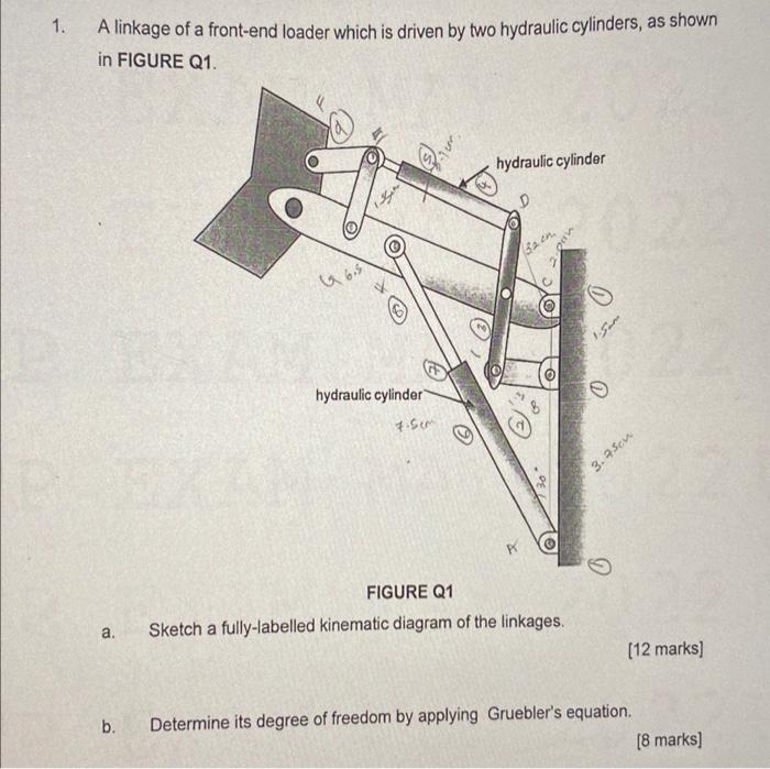 Solved 1. A linkage of a front-end loader which is driven by | Chegg.com