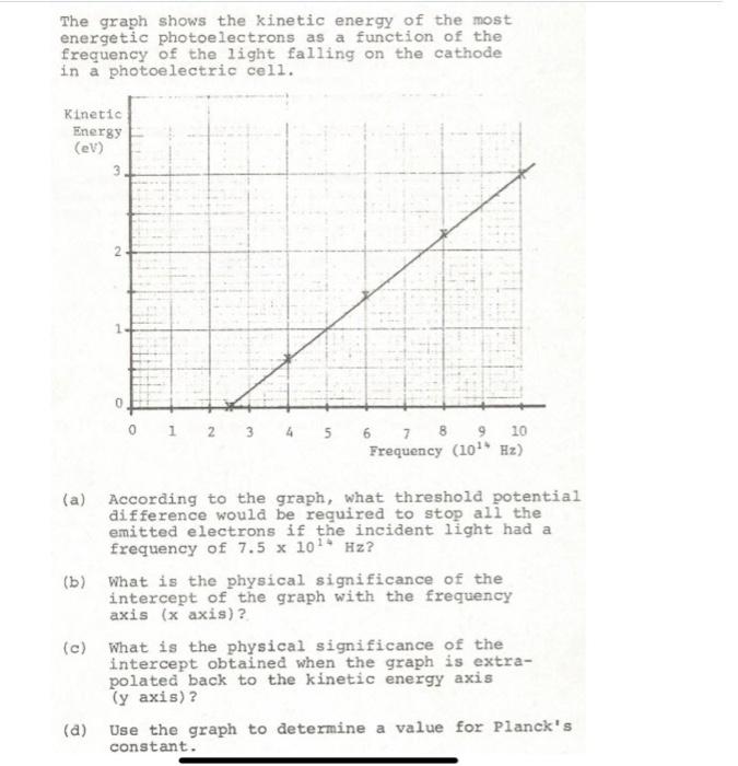 Solved The graph shows the kinetic energy of the most | Chegg.com