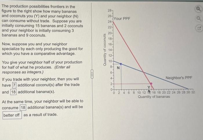 Solved The production possibilities frontiers in the figure | Chegg.com