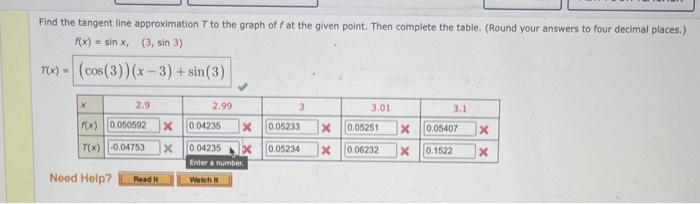 Solved Find the tangent line approximation T to the graph of | Chegg.com