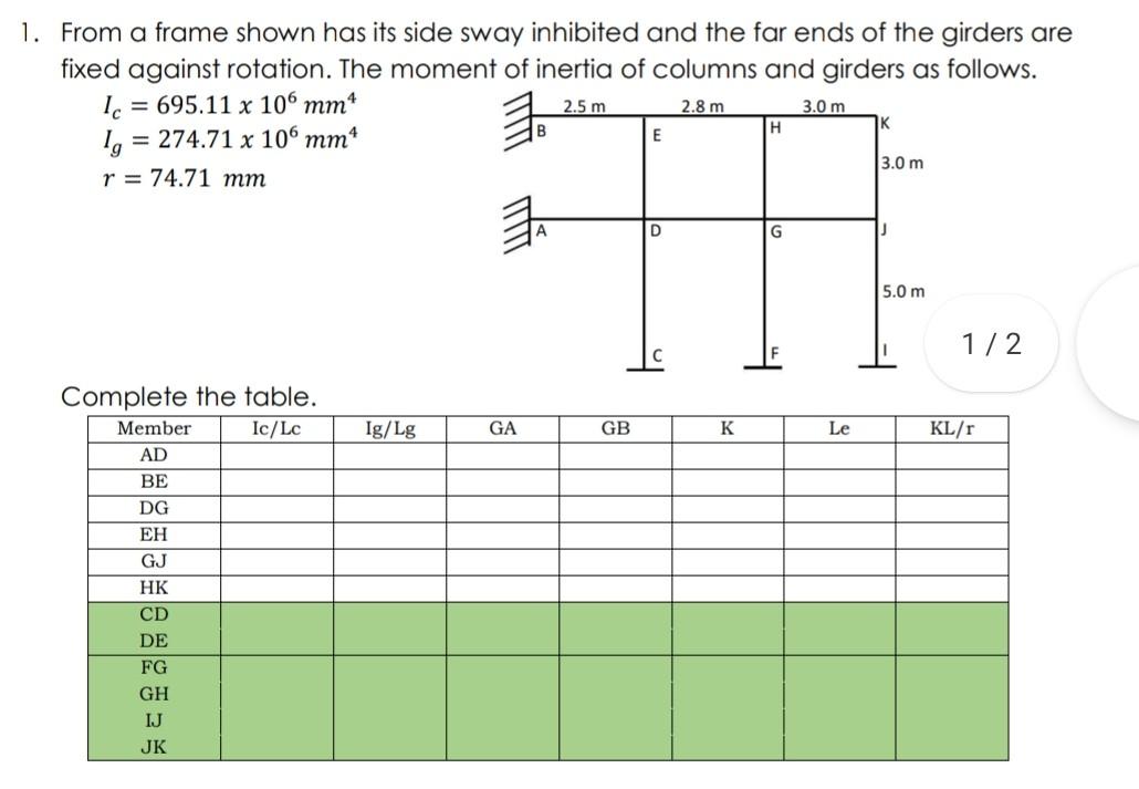 1. From a frame shown has its side sway inhibited and | Chegg.com
