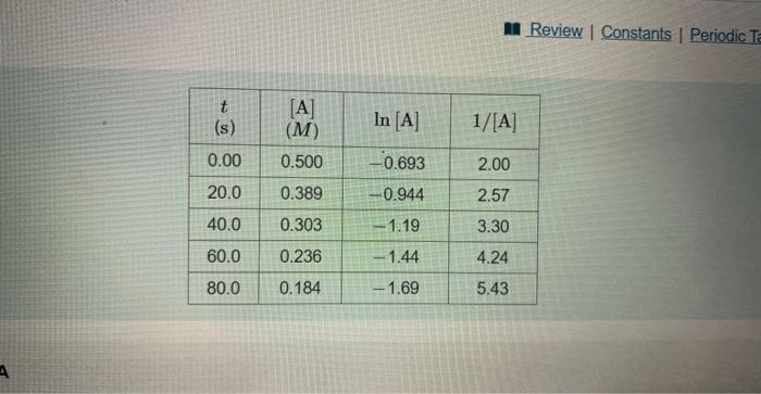 Solved Mn Review | Constants | Periodic T | Chegg.com