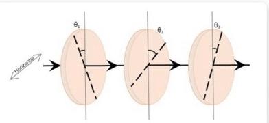 Solved 10. Three polarizing disks have planes that are | Chegg.com