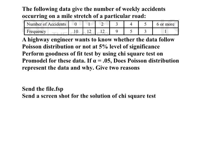 Solved The following data give the number of weekly | Chegg.com