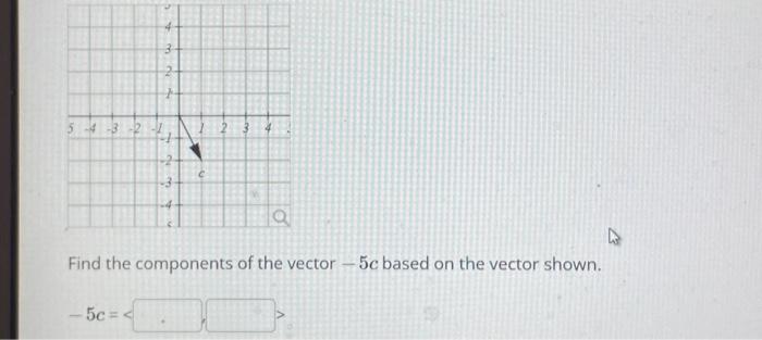 Solved Find the components of the vector −5c based on the | Chegg.com
