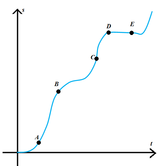Solved Chapter 2 1 Problem 9e Solution Essential Calculus 2nd Edition