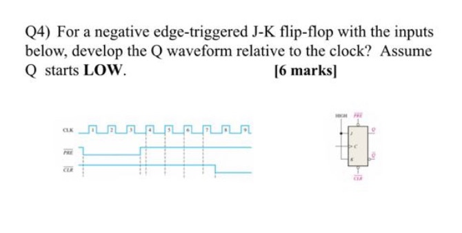 Solved (4) For a negative edge-triggered J-K flip-flop with | Chegg.com