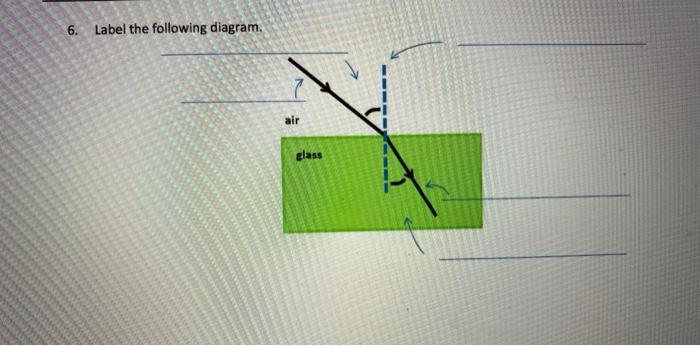 Solved 1. For each of the following incident rays, draw a | Chegg.com