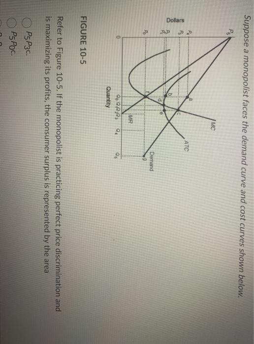 Solved Suppose a monopolist faces the demand curve and cost | Chegg.com