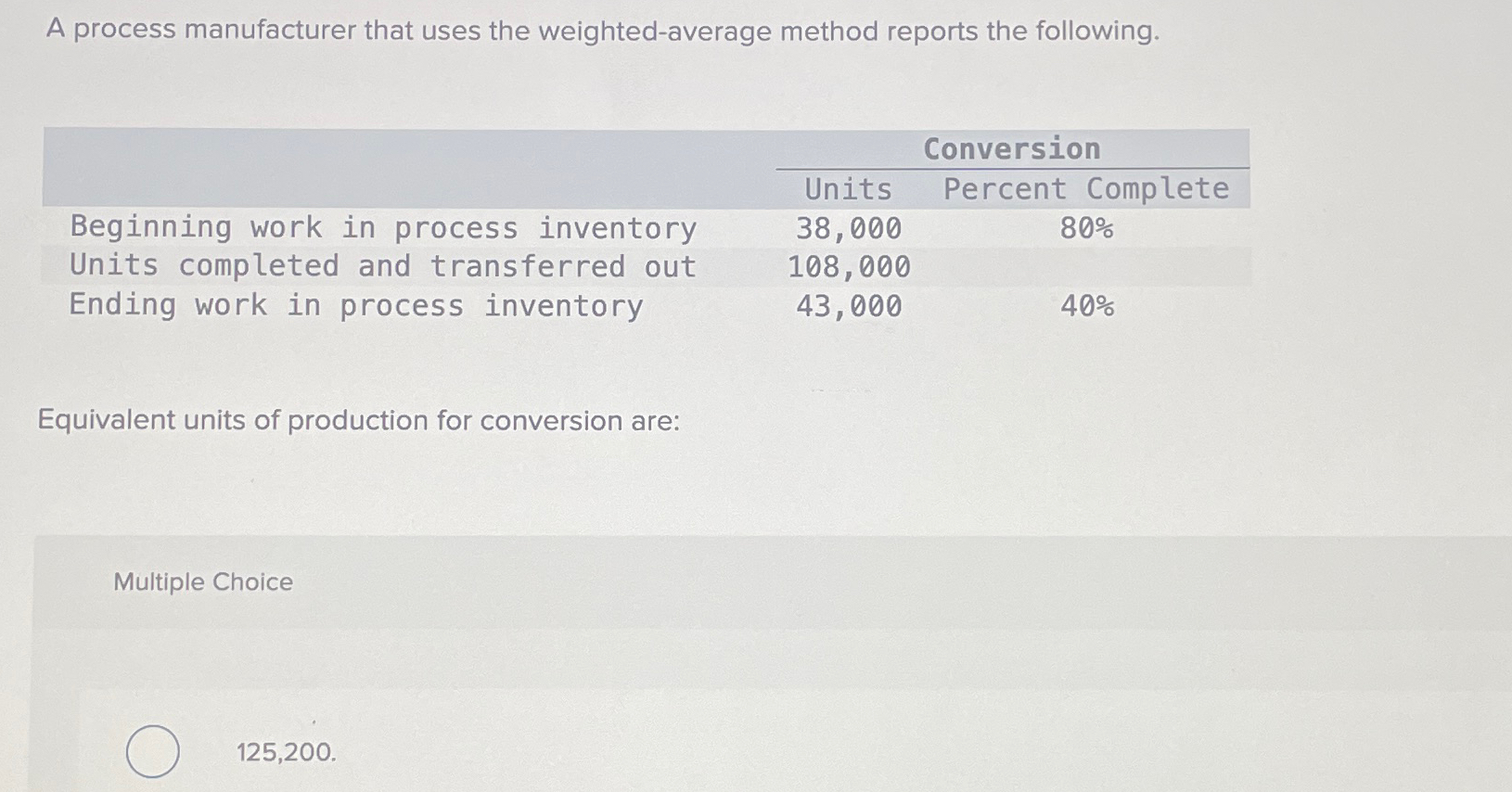 Solved A process manufacturer that uses the weighted-average | Chegg.com