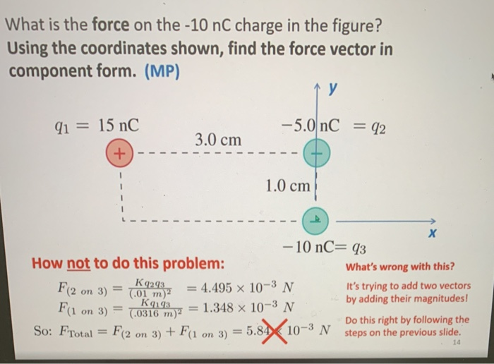 Solved What is the force on the -10 nC charge in the figure? | Chegg.com