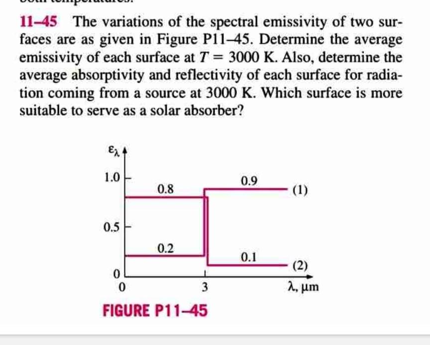 Solved 11-45 The variations of the spectral emissivity of | Chegg.com
