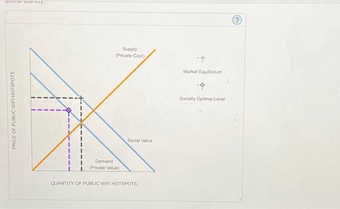 Solved 2. Efficiency in the presence of externalities Public | Chegg.com Solved 2. Efficiency in the presence of externalities Public | Chegg.com
