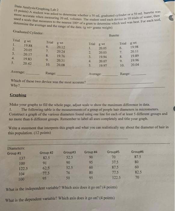 Solved Data Analysis/Graphing Lab 2 (6 points) A student was | Chegg.com