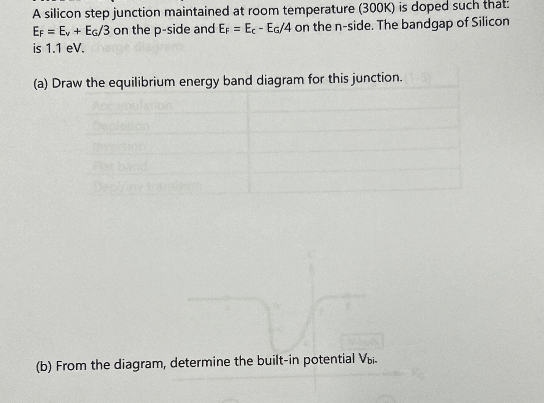 Solved A silicon step junction maintained at room | Chegg.com