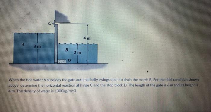 Solved When the tide water A subsides the gate automatically | Chegg.com