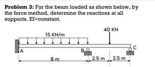 Solved Problem 3: For the beam loaded as shown below, by the | Chegg.com