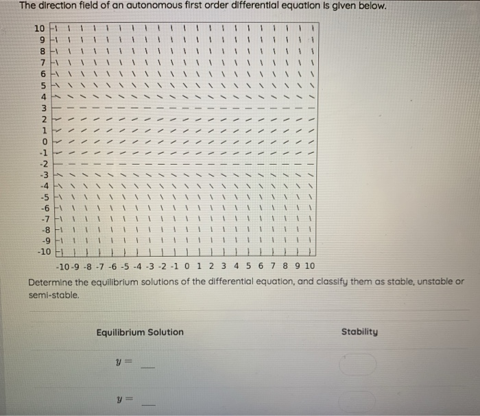 Solved The direction field of an autonomous first order | Chegg.com