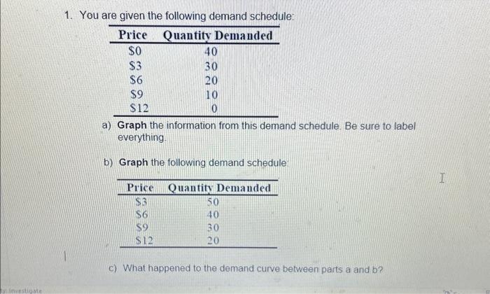 Solved 1. You are given the following demand schedule: a) | Chegg.com