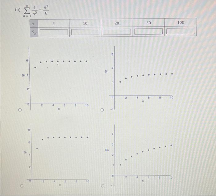 Solved Use a graphing utility to find the indicated partial | Chegg.com
