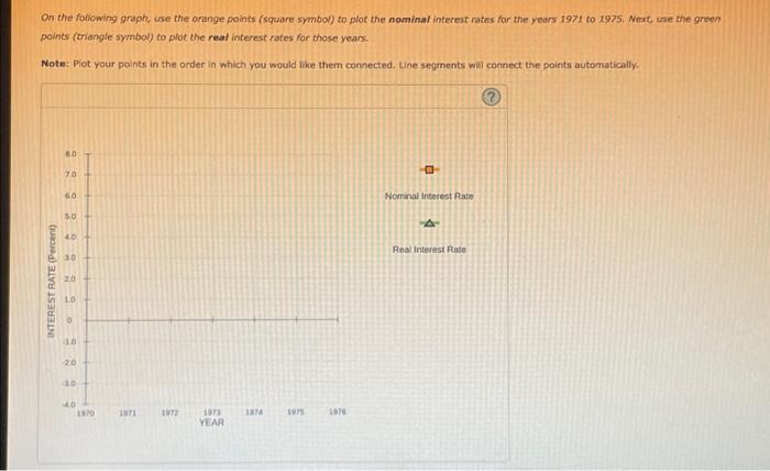 Solved The following table shows the average nominal | Chegg.com
