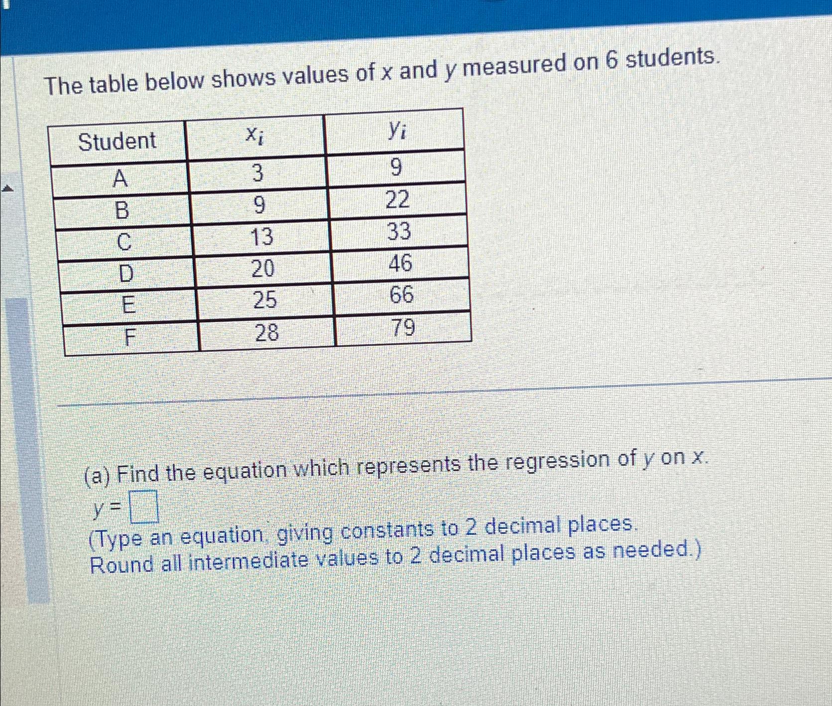 Solved The table below shows values of x ﻿and y ﻿measured on | Chegg.com