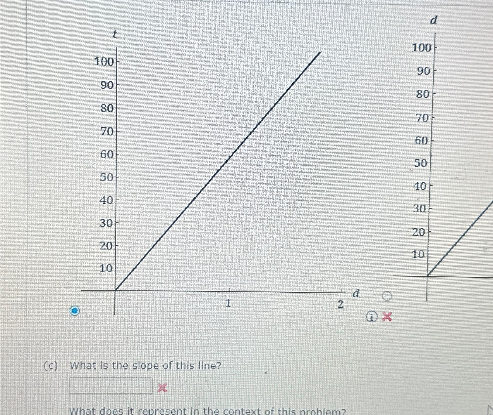 Solved (c) ﻿What is the slope of this line? | Chegg.com