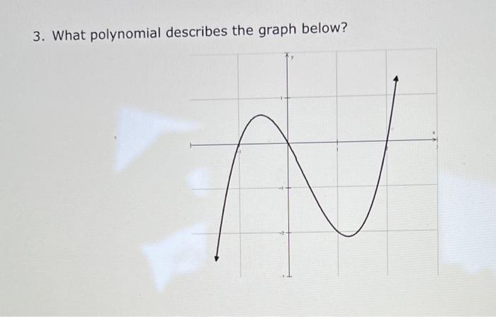 Solved 3. What polynomial describes the graph below? A | Chegg.com