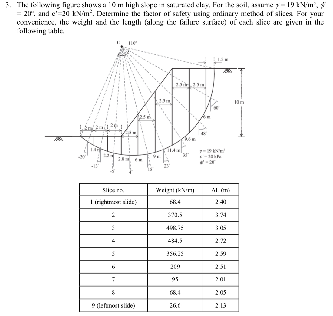 Solved The following figure shows a 10 ﻿m high slope in | Chegg.com