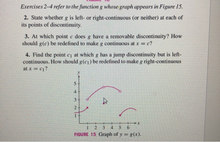Solved Exercises 2-4 refer to the function g whose graph | Chegg.com
