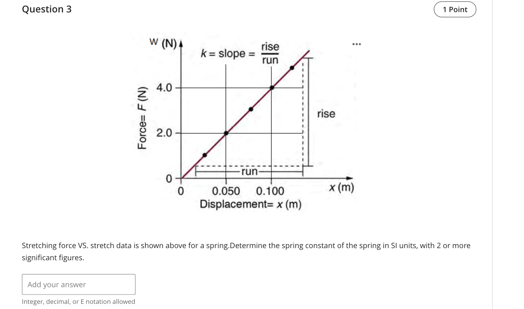 Solved Question 31 ﻿PointStretching force VS. ﻿stretch data | Chegg.com