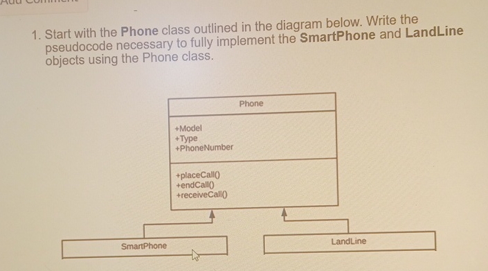 Solved Start with the Phone class outlined in the diagram | Chegg.com