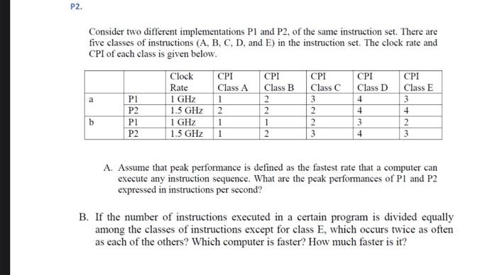 Solved Consider two different implementations P1 and P2, of | Chegg.com