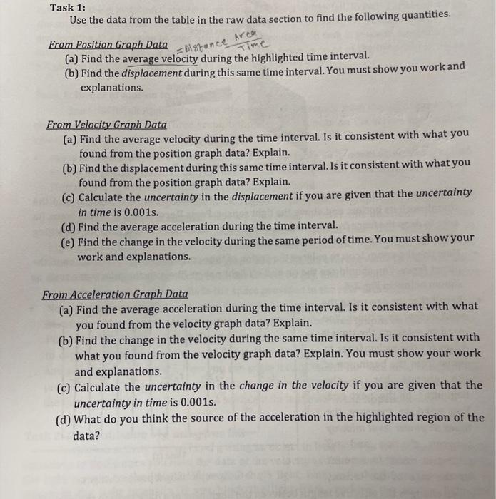 Task 1: Use the data from the table in the raw data | Chegg.com
