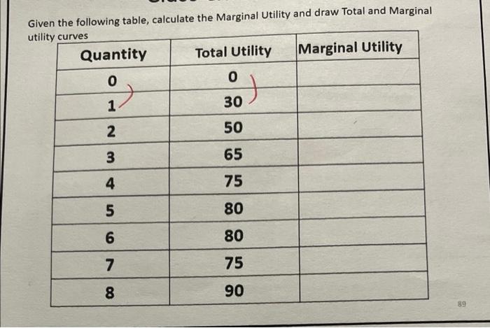 Solved Given the following table, calculate the Marginal | Chegg.com