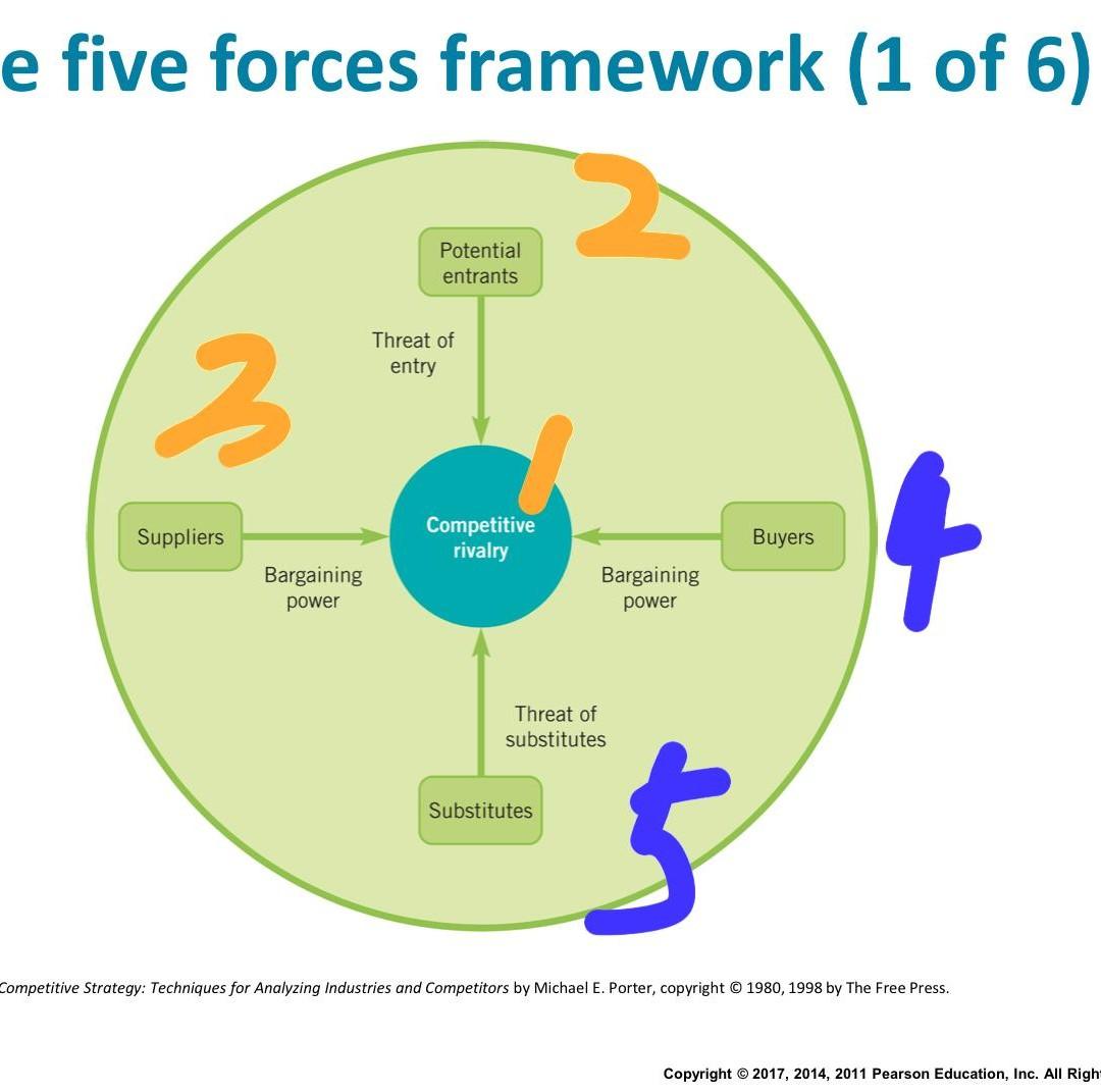 Solved The key features of the external environment and | Chegg.com
