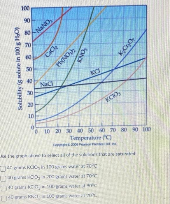 Solved se the graph above to select all of the solutions | Chegg.com